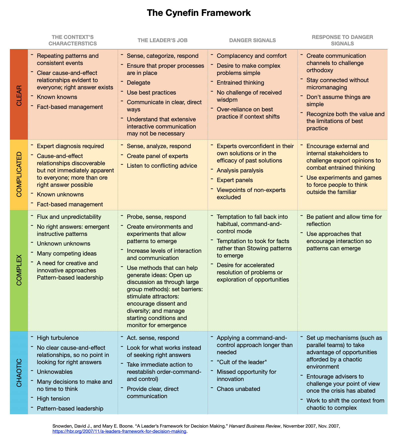 Cynefin framework helps interpret systems